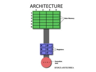 ARM_Thumb mode | PPT