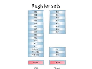 ARM_Thumb mode | PPT