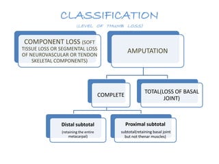 Thumb reconstruction | PPTX