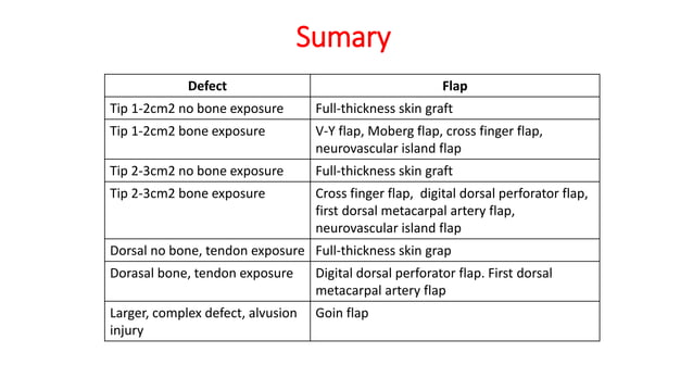 Thumb soft tissue defects | PPT