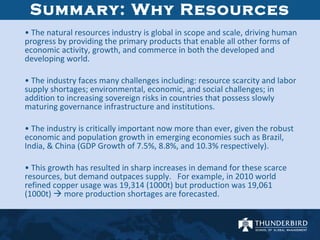 Thunderbird Natural Resources And Commodities Club Presentation Updated ...