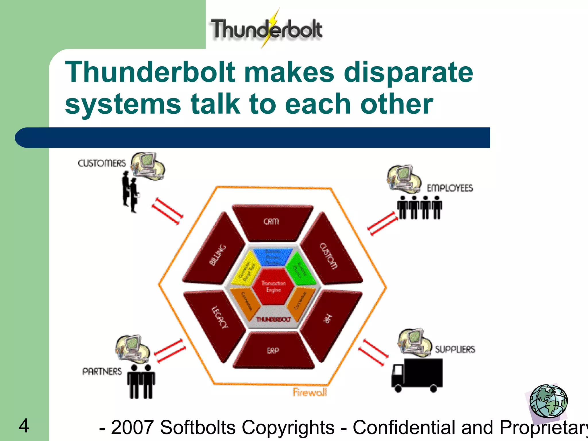 Thunderbolt interface | PPT
