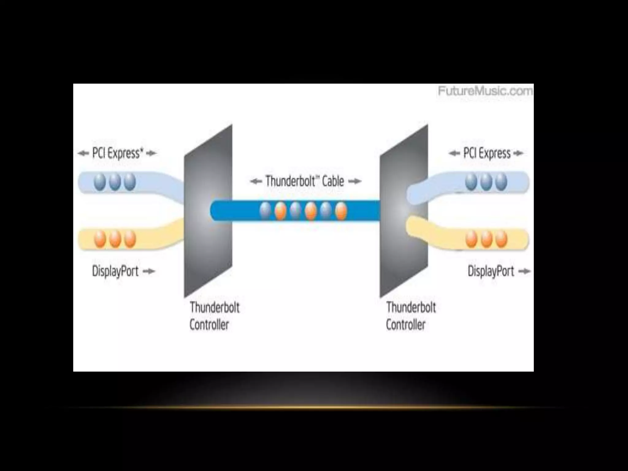 Thunder bolt || Computer Architecture | PPTX