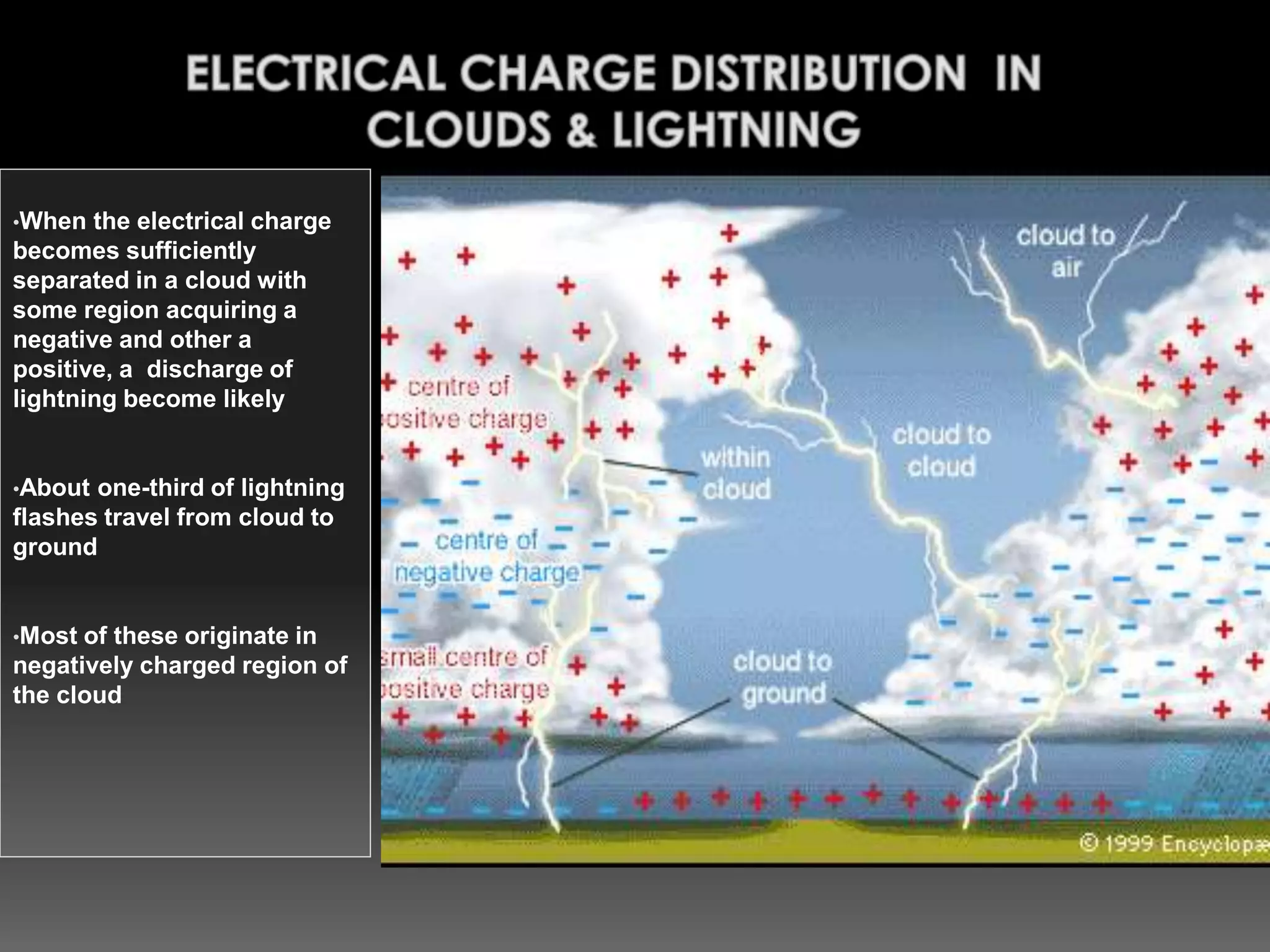 Real time lightning-bold distance calculator (IOT) | PPT