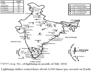 Real time lightning-bold distance calculator (IOT) | PPT