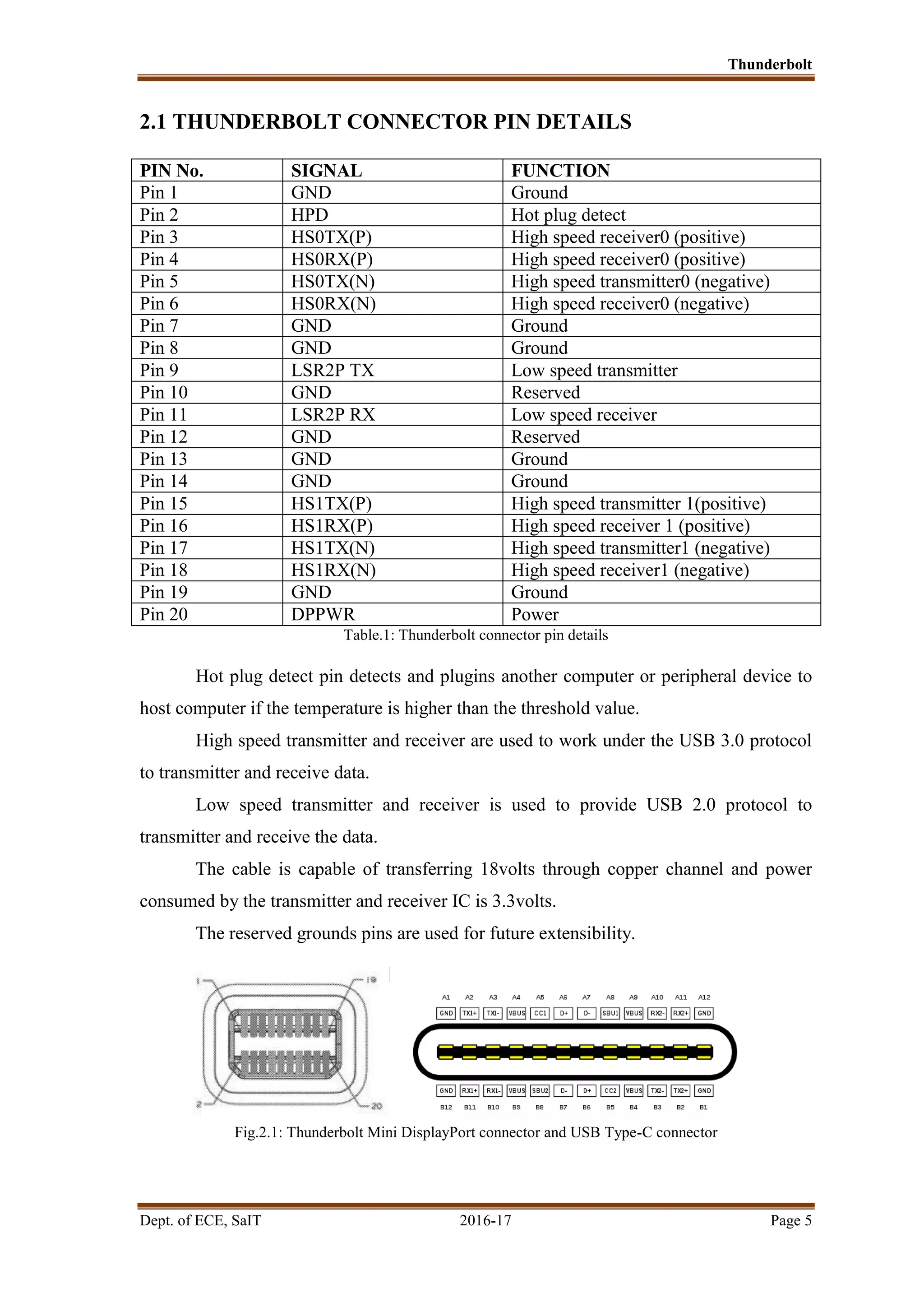 Thunderbolt pdf | PDF
