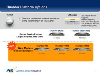Thunder Series Unified Application Service Gateway (UASG): 3030S, 1030S ...