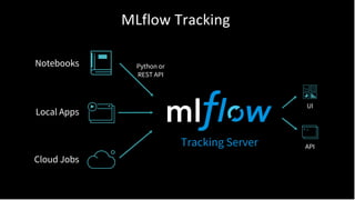 Managing the Complete Machine Learning Lifecycle with MLflow | PPT