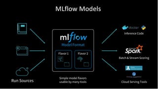 Managing the Complete Machine Learning Lifecycle with MLflow | PPT