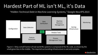 Managing the Complete Machine Learning Lifecycle with MLflow | PPT