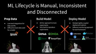 Managing the Complete Machine Learning Lifecycle with MLflow | PPT