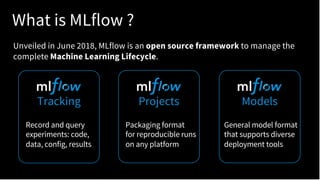 Managing the Complete Machine Learning Lifecycle with MLflow | PPT