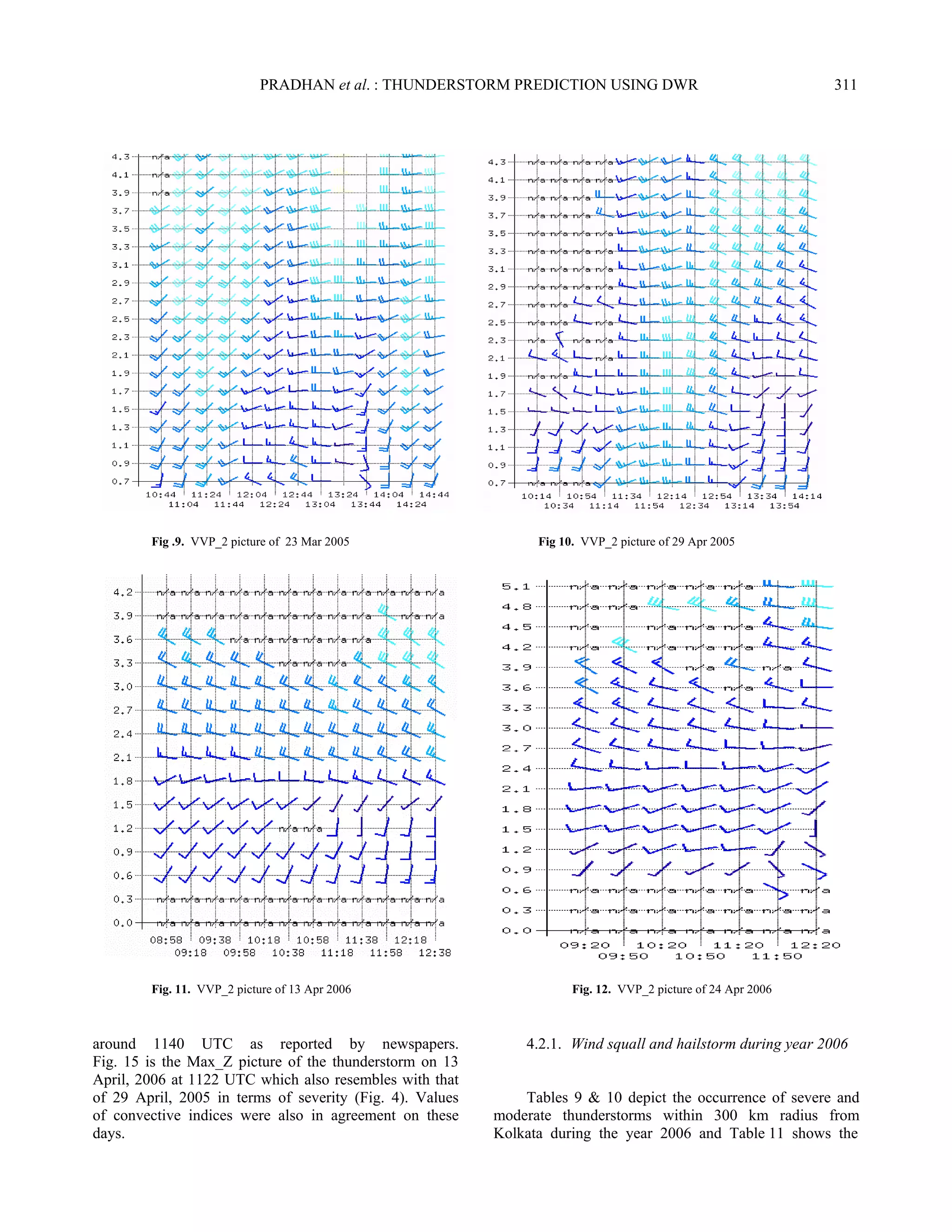 Thunderstorm measurement | PDF