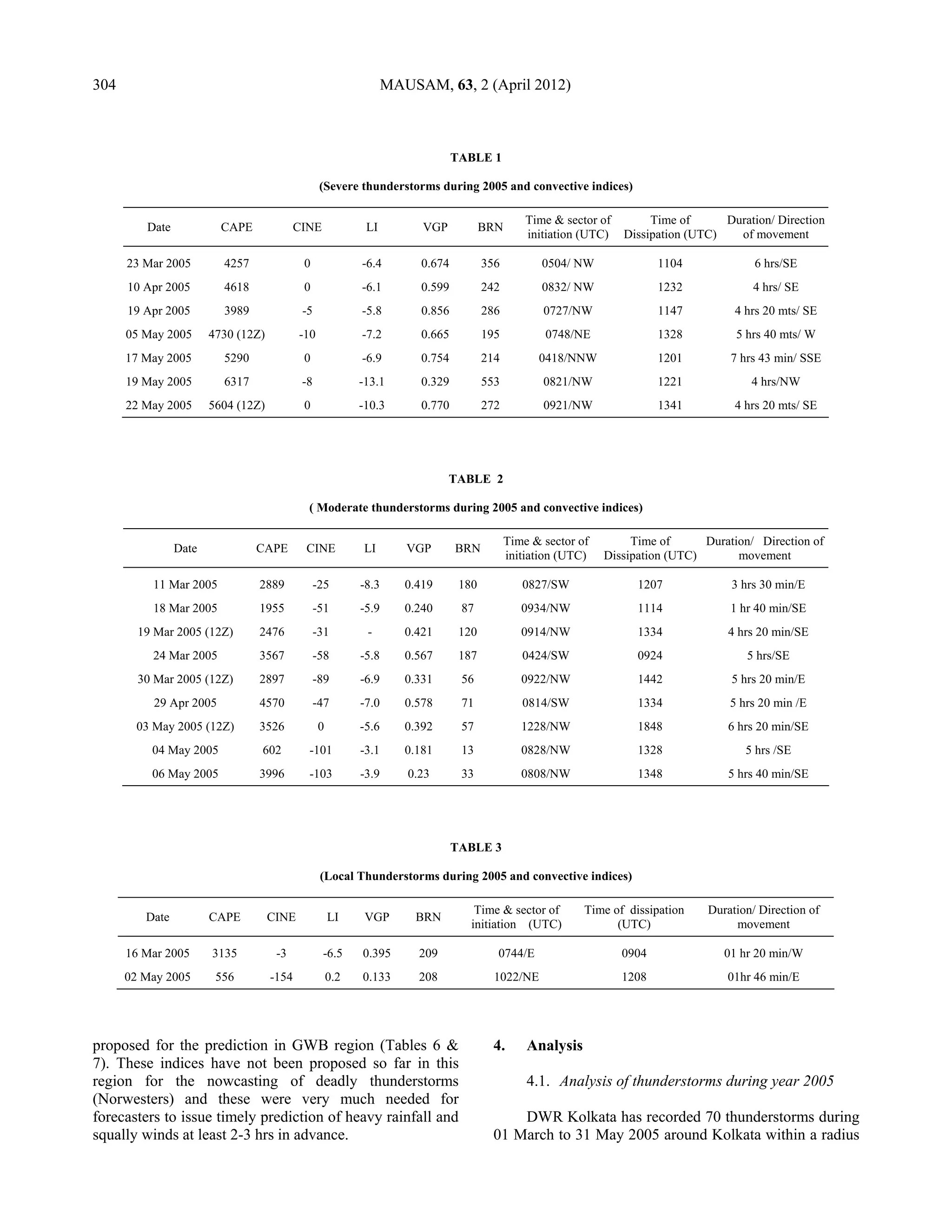 Thunderstorm measurement | PDF