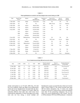Thunderstorm measurement | PDF