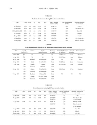 Thunderstorm measurement | PDF