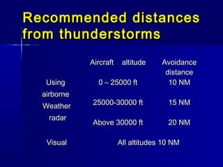 Thunderstorms | PPT