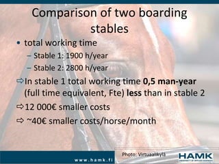 Time management in stable routines | PPTX