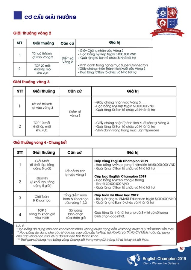 Thu ngo English Champion 2019 | PDF