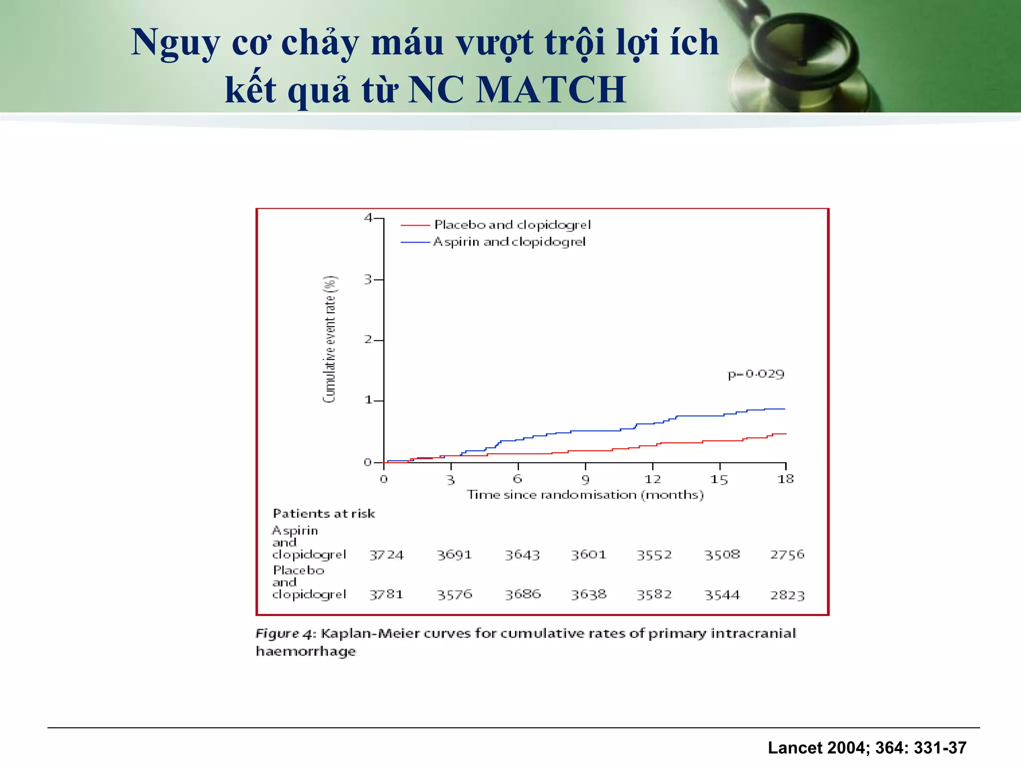 Thuoc chong ket tap tieu cau trong dieu tri nhoi mau nao | PPTX