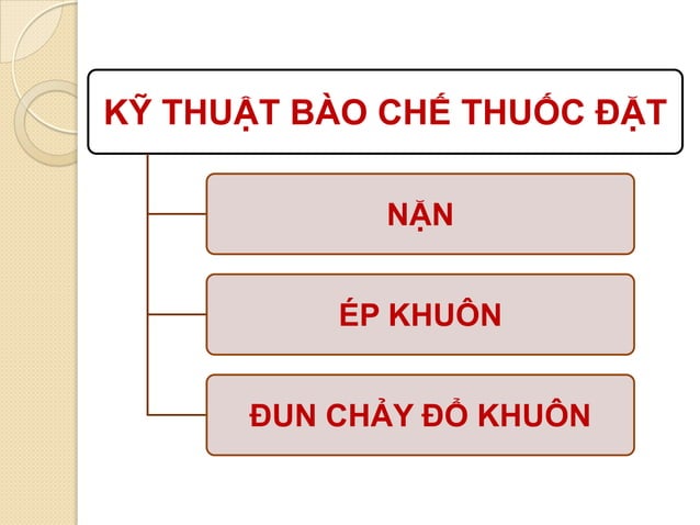 Thuoc dat | PPT