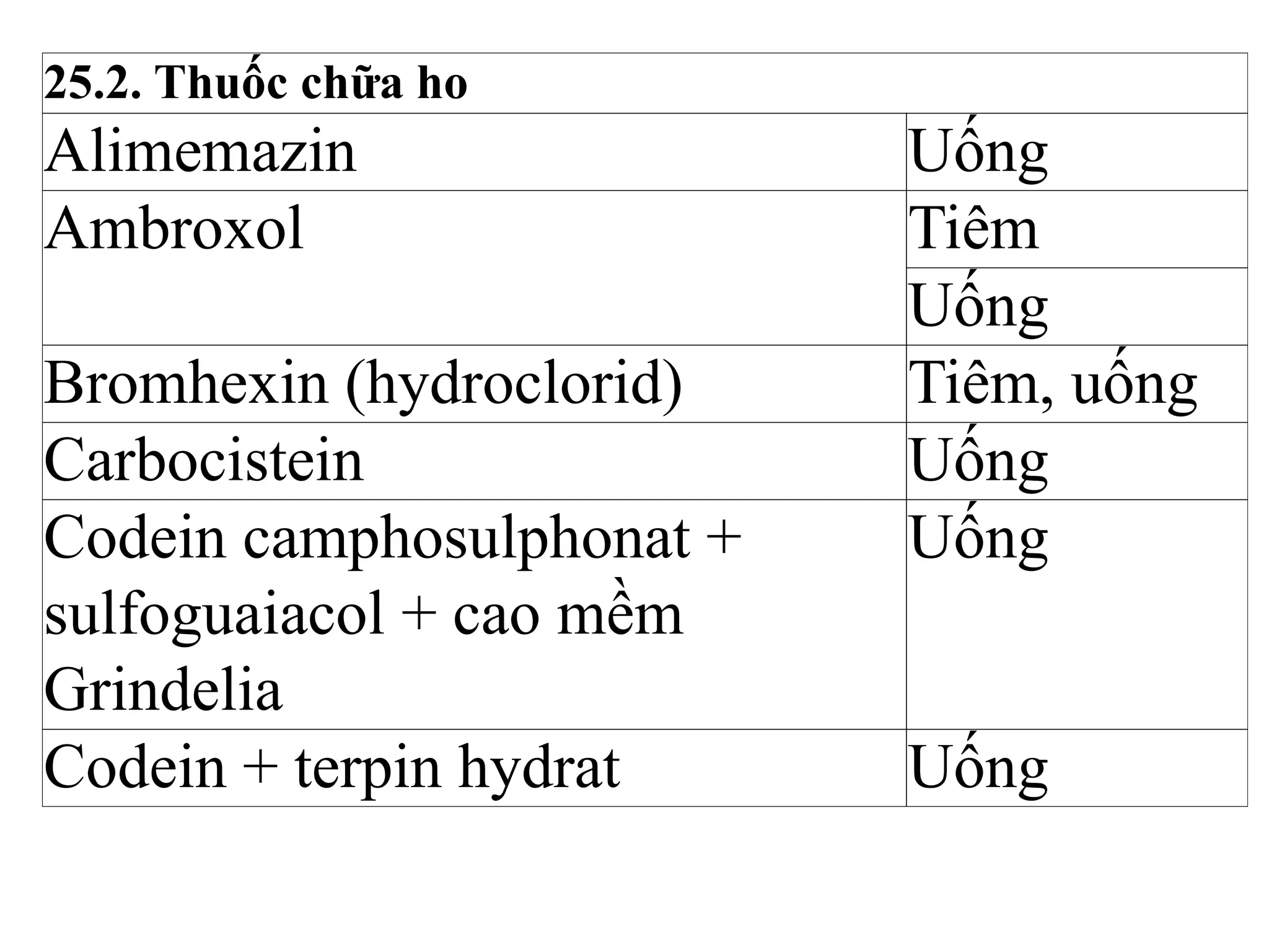 Thuoc ho long_dam | PDF