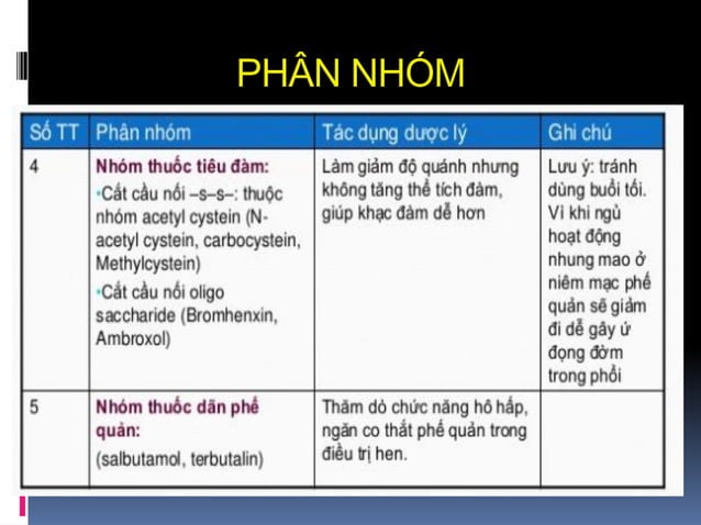 Thuoc ho long_dam | PDF