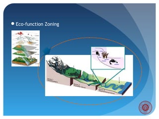Integrated Lake Basin Management Supported with Ecological Function ...