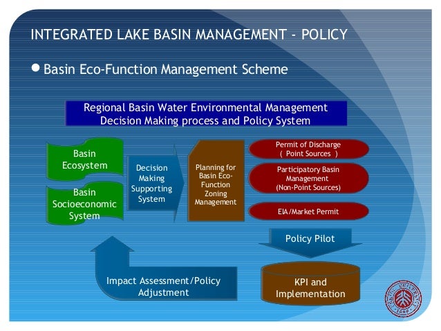 Integrated Lake Basin Management Supported with Ecological Function Z…