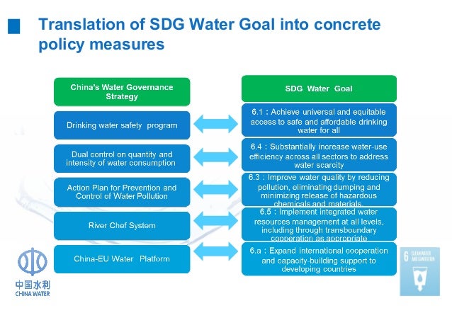 China’s Actions and Progress SDG Water Goal