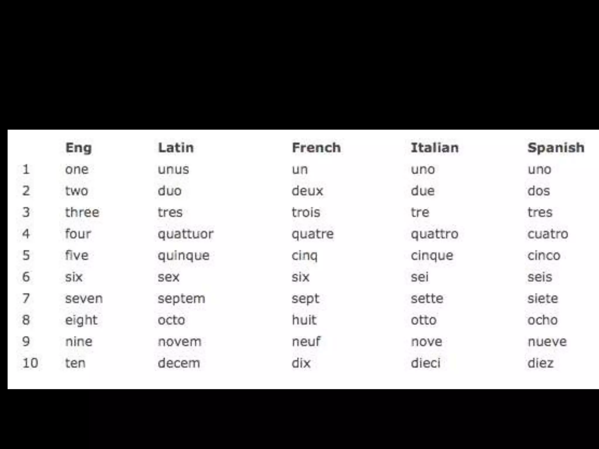 Thur roman empire lang | PPTX