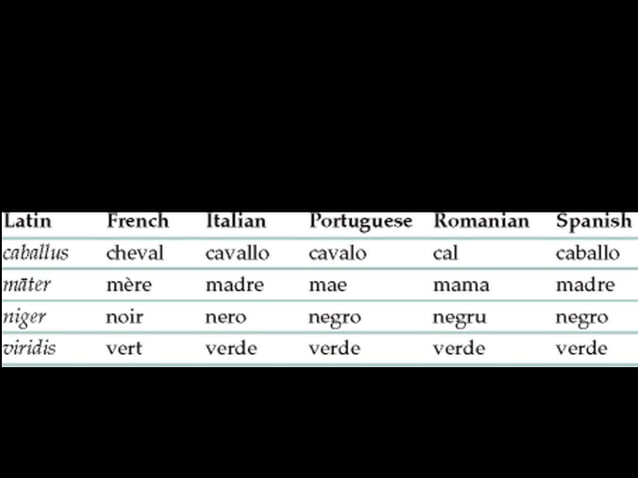 Thur roman empire lang | PPTX