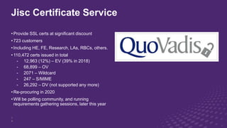 Jisc trust and identity update | PPT