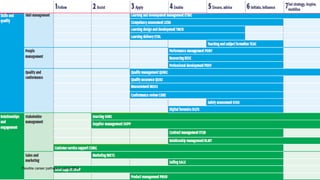 Flexible career pathways | PPT