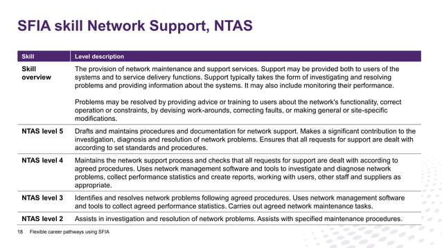 Flexible career pathways | PPT