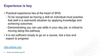 Flexible career pathways | PPT