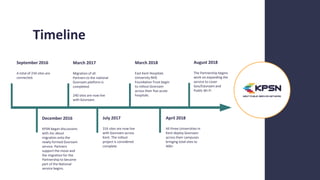 Award winning govroam at KPSN | PPTX
