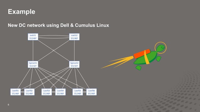 Network automation with Ansible and Python | PPTX | Cloud Computing | Internet