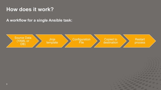 Network Automation With Ansible And Python Pptx Cloud Computing 2641