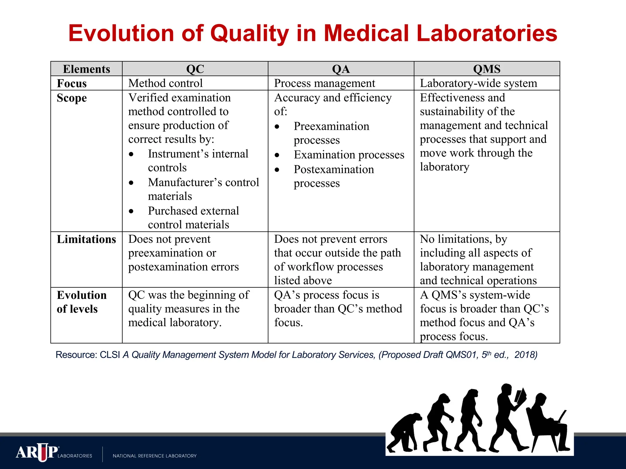 Quality Indicators – What’s Required and How to Handle Outliers | PDF