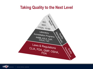 Quality Indicators – What’s Required and How to Handle Outliers | PDF