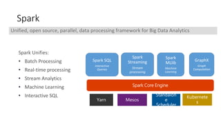 Storage Requirements and Options for Running Spark on Kubernetes | PPTX
