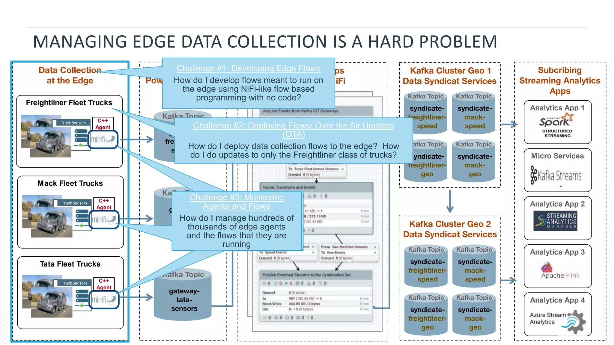 Addressing Challenges With Iot Edge Management Ppt