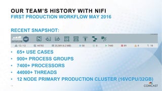 Event-Driven Messaging and Actions using Apache Flink and Apache NiFi | PPT