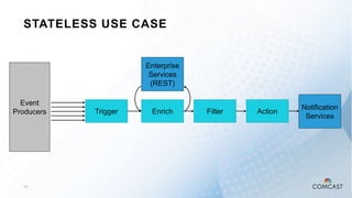 Event-Driven Messaging and Actions using Apache Flink and Apache NiFi | PPT