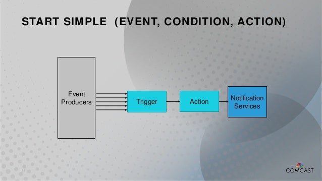 Event-Driven Messaging and Actions using Apache Flink and Apache NiFi