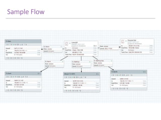 Building the High Speed Cybersecurity Data Pipeline Using Apache NiFi | PPT | Free Download