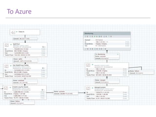 Building the High Speed Cybersecurity Data Pipeline Using Apache NiFi | PPT
