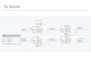 Building the High Speed Cybersecurity Data Pipeline Using Apache NiFi | PPT