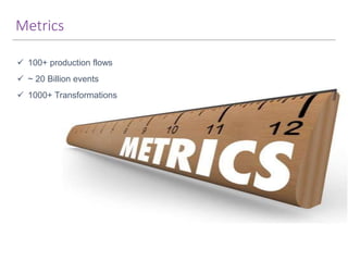 Building the High Speed Cybersecurity Data Pipeline Using Apache NiFi | PPT